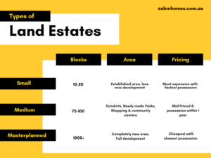 The complete guide to House and Land Packages – ABM Homes Australia