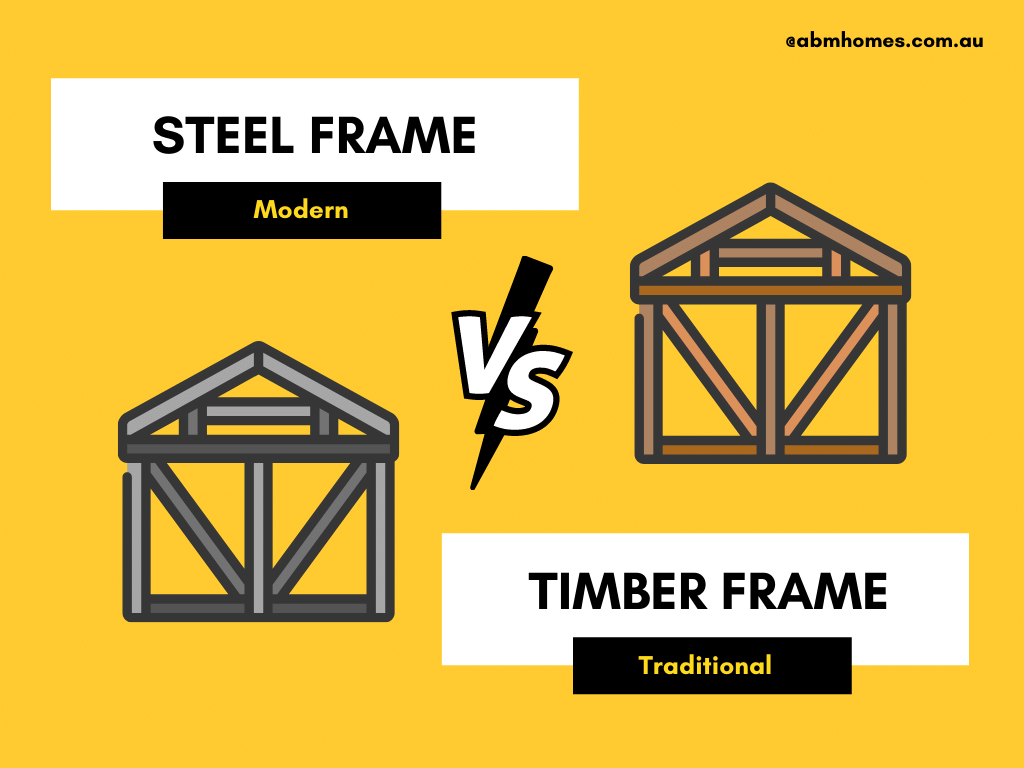 Steel Frame Homes – ABM Homes Australia