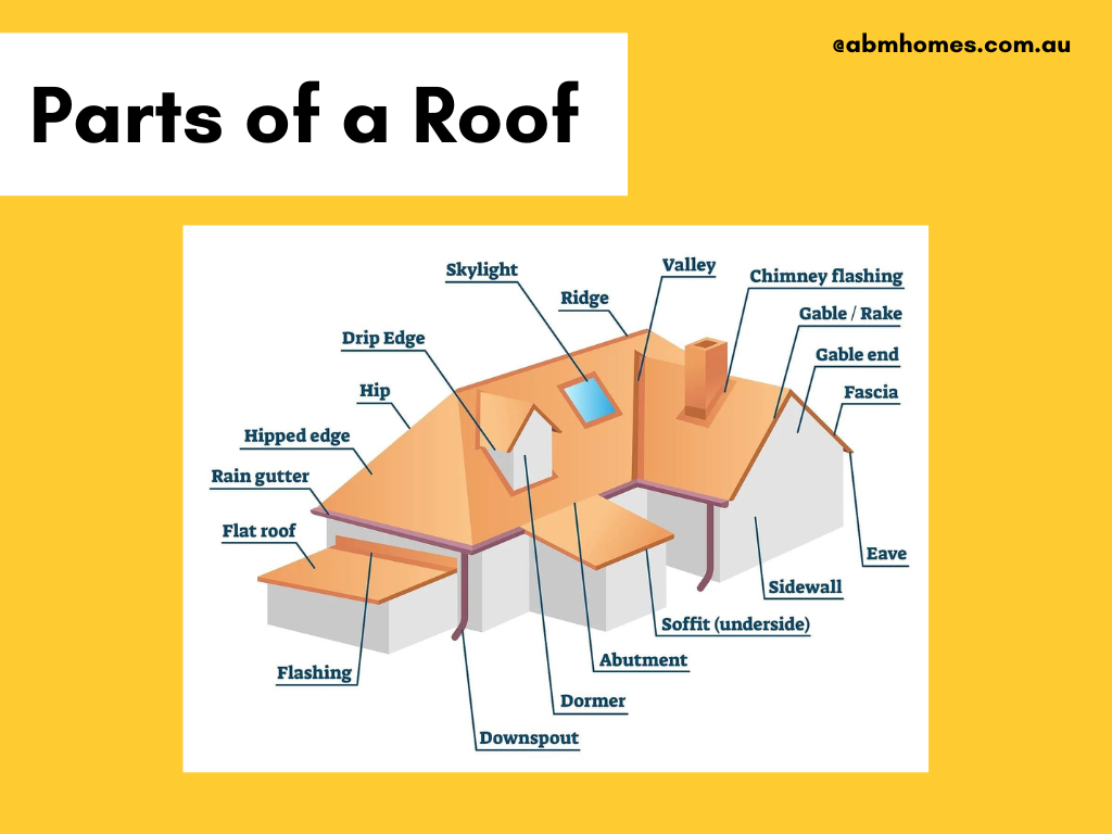 The complete guide to Gable Roofs - ABM Homes Australia